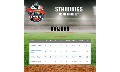 Home [www.campbellbaseball.org]